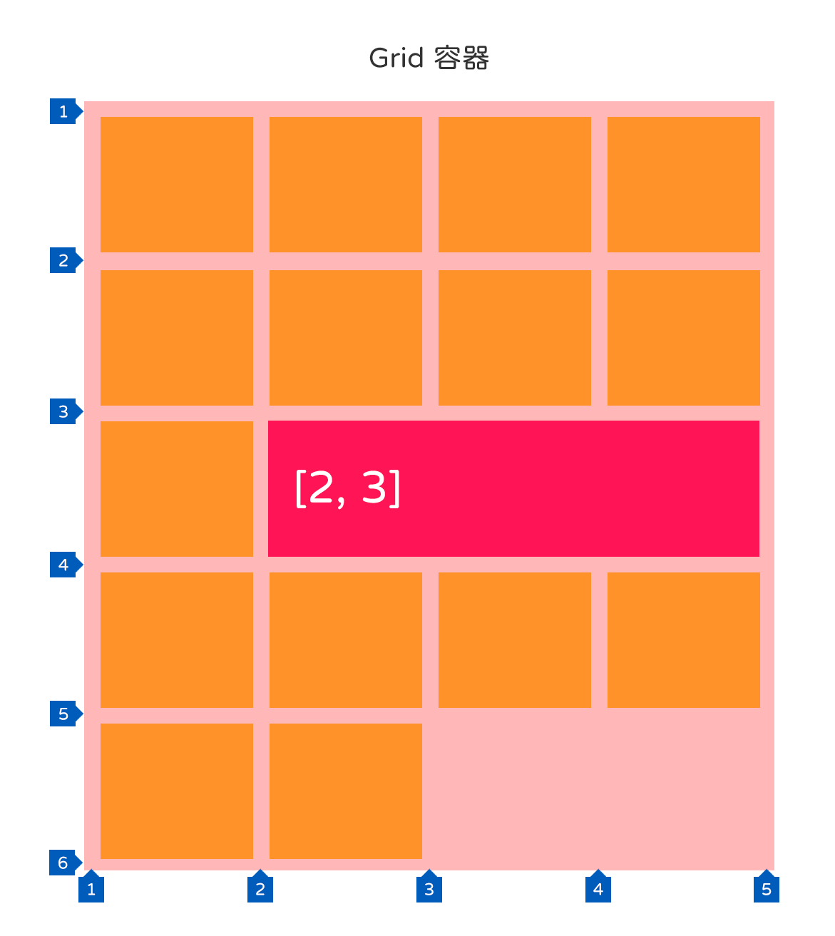  CSS Flex Grid Layout Modules Part 16