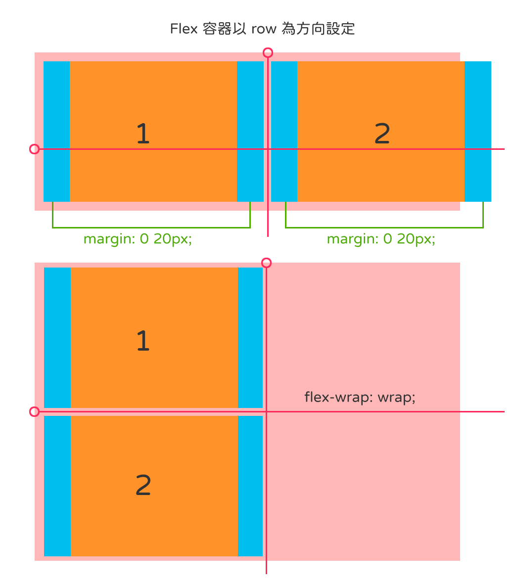 [CSS] Flex/Grid Layout Modules, part 2