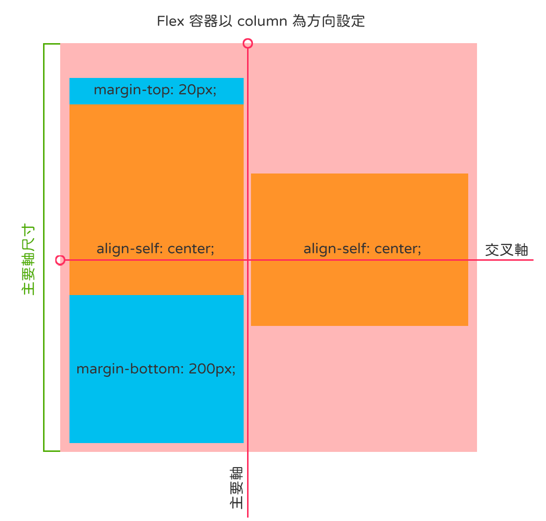 [CSS] Flex/Grid Layout Modules, part 3