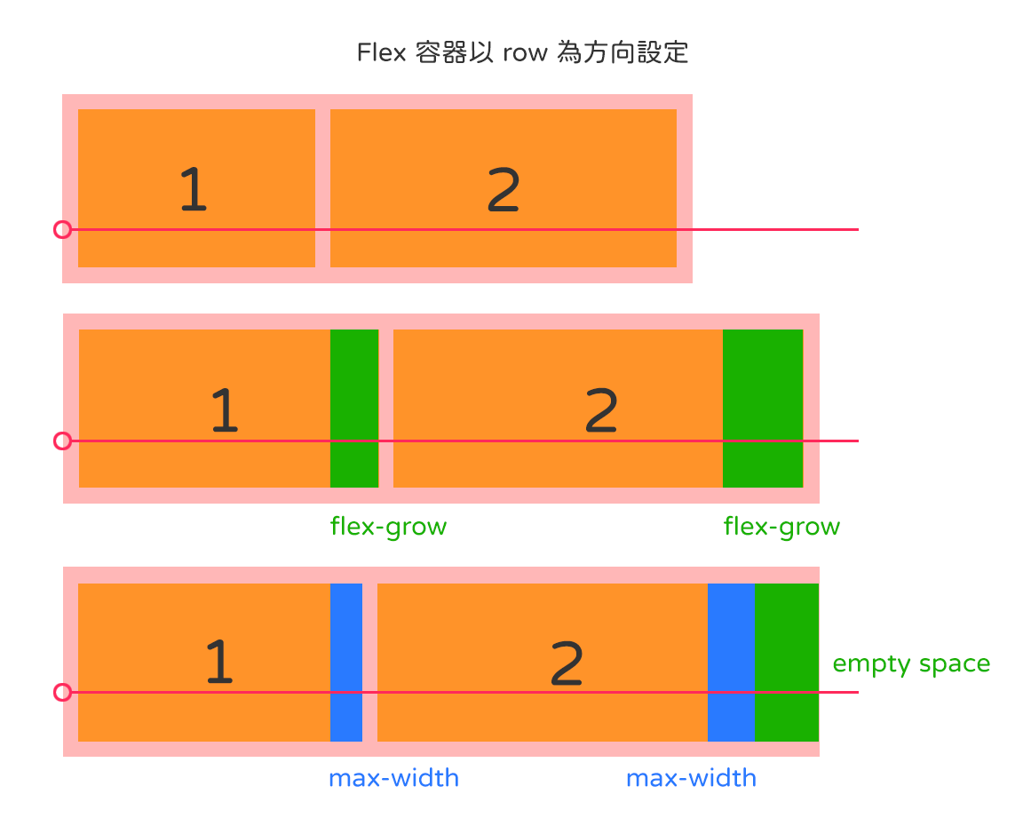 [CSS] Flex/Grid Layout Modules, part 1