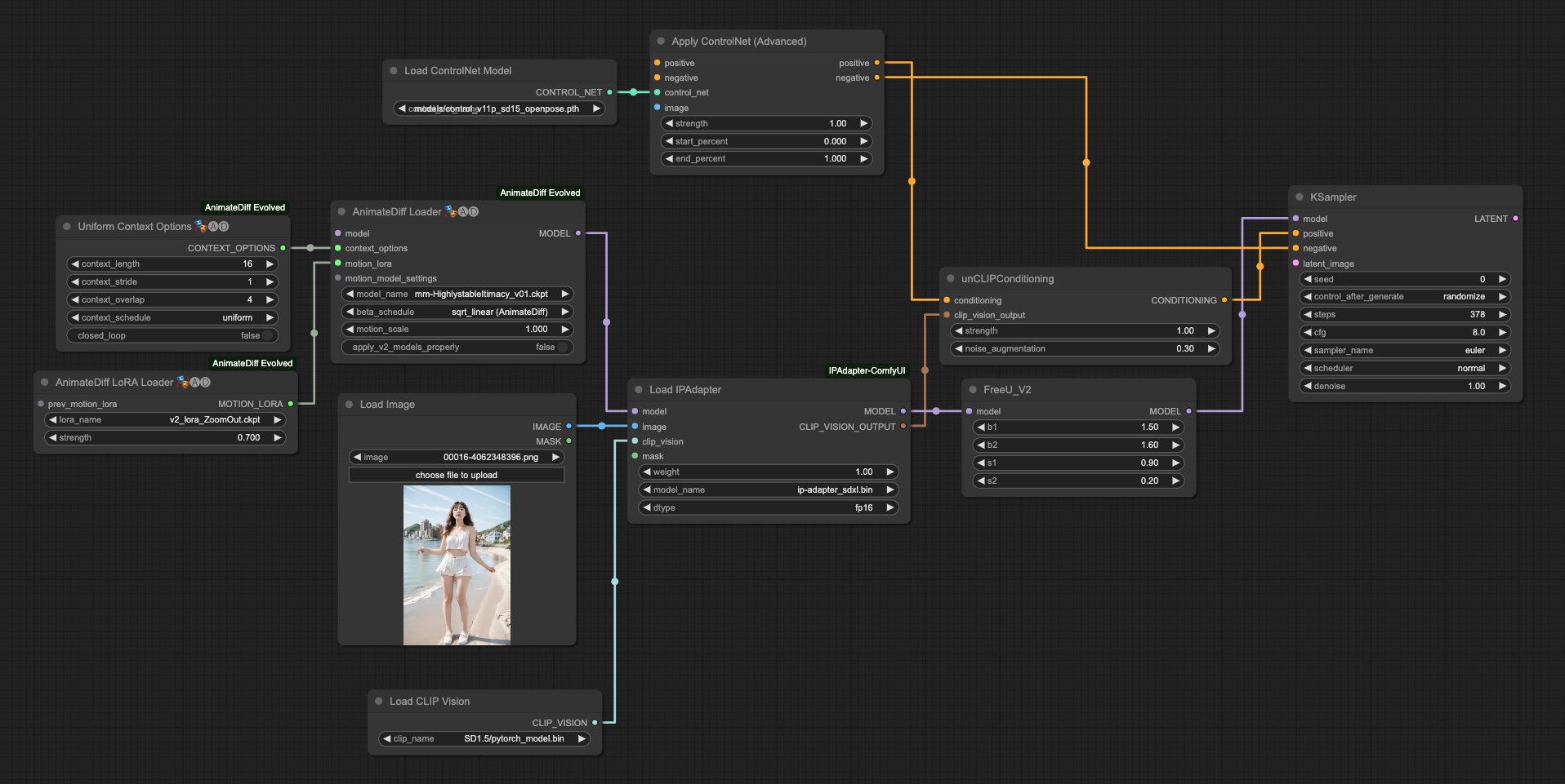 [ComfyUI] IPAdapter + OpenPose + AnimateDiff 穩定影像