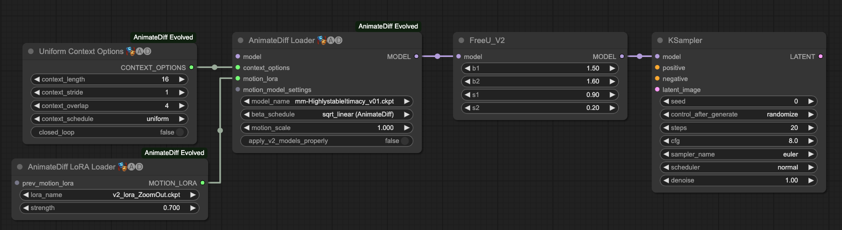 [ComfyUI] Stable imagery through IPAdapter + OpenPose + AnimateDiff