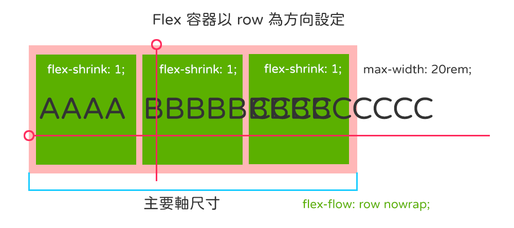 [CSS] Flex/Grid Layout Modules, part 2