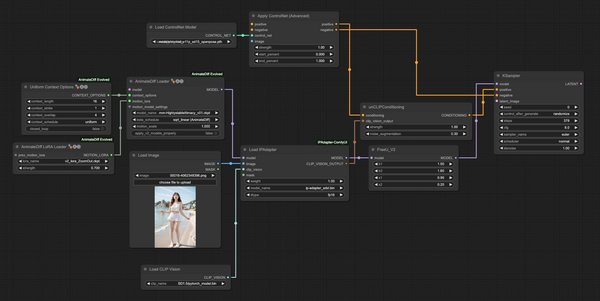 [ComfyUI] IPAdapter + OpenPose + AnimateDiff 穩定影像