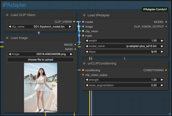 [ComfyUI] Stable imagery through IPAdapter + OpenPose + AnimateDiff